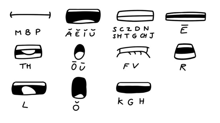 Mouth Phoneme – Mr.Deyo