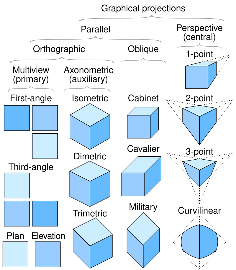Perspective & Form – Mr.Deyo